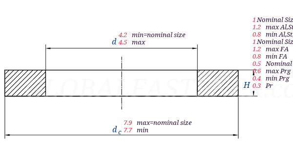 DIN 7603 (A) - 2001Sealing Rings - Form A