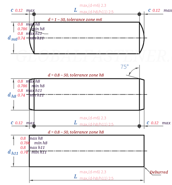 DIN 7 - 1981Parallel Pins