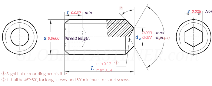 ASME B 18.3 (T14 CUP-A) - 2012Hexagon Socket Set Screws with Cup Point ...