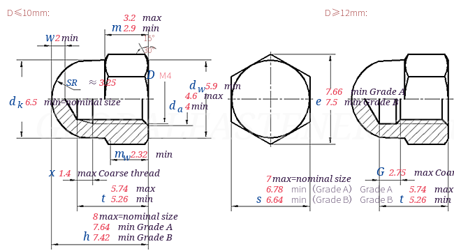 DIN 1587 - 2021Hexagon Cap Nuts, High Type