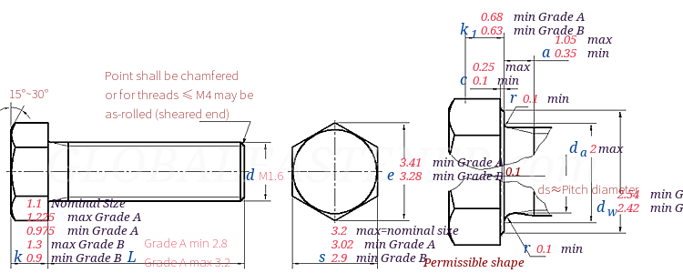 ISO 4017 - 2022Hexagon Head Screws - Product Grades A and B