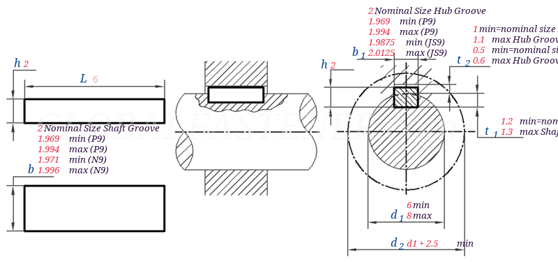 DIN 6885-1 (B) - 2021Parallel Keys, Deep Pattern - Type B
