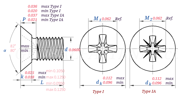 ASME B 18.6.3 (T10-I/T10-IA) - 2013Undercut 82-deg Flat Countersunk ...