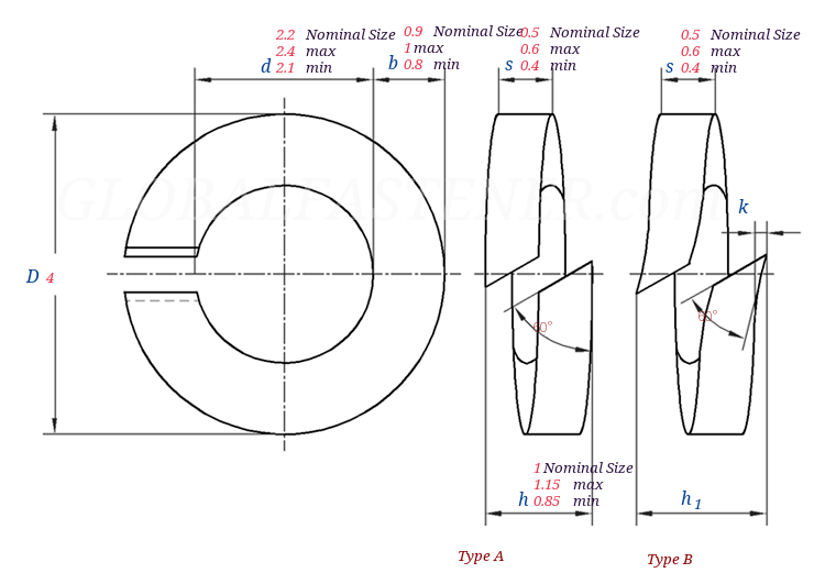UNI 1751 - 1941Single Coil Spring Lock Washers, Normal Series