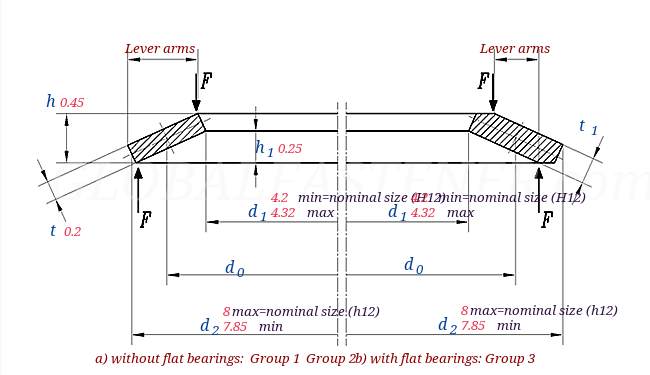 DIN 2093 (C) - 2013Disc Spring Washers-Series C
