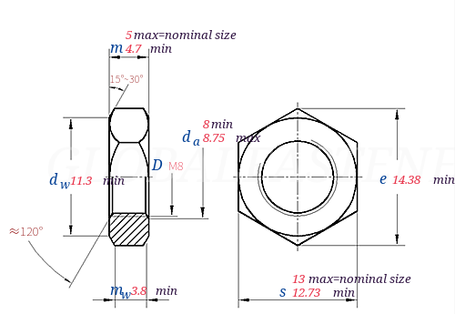DIN 936 - 1985Hexagon Thin Nuts—Product Grades A and B,M8 to M52 and M8 ...
