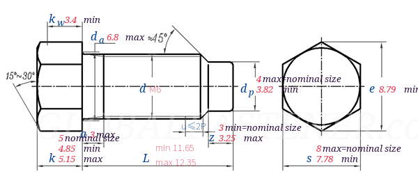 DIN 561 - 1995Hexagon head set screws with small hexagon and full dog point