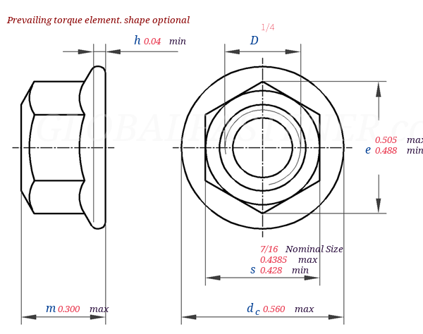 IFI 100-107 - 2002Prevailing-Torque Type Hex Flange Nuts
