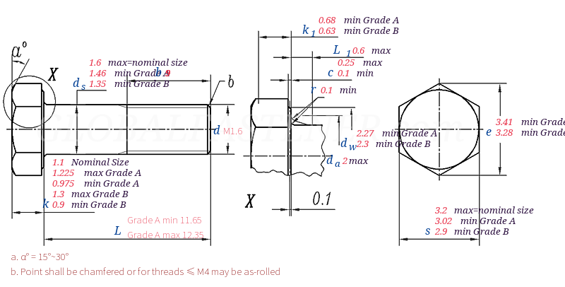 DIN EN ISO 4014 - 2011Hexagon Head Bolts Grades A and B Partially Threaded