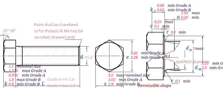DIN EN ISO 4017 - 2014Hexagon Head Screws — Product Grades A and B