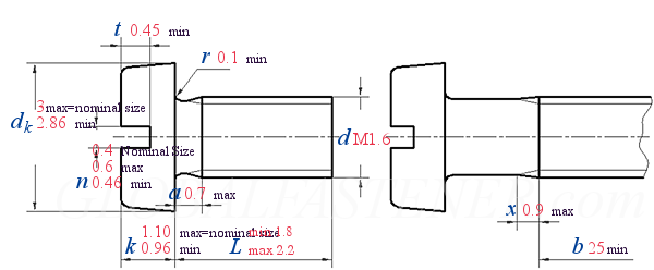 DIN EN ISO 1207 - 1994Slotted Cheese Head Screws—Product Grade A