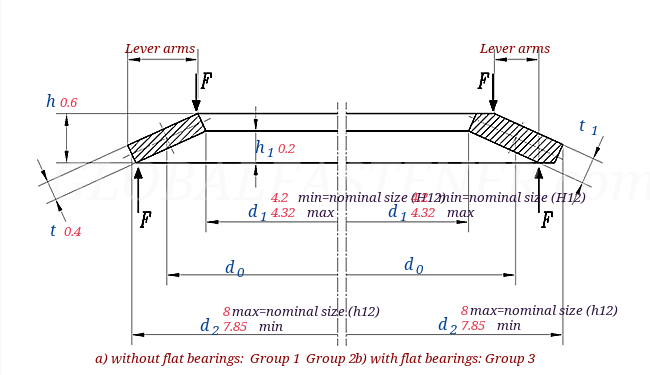 DIN EN 16983 (A) - 2017Disc Springs - Series A