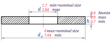 DIN 9021 - 1990Large Plain Washers - Product Grade A